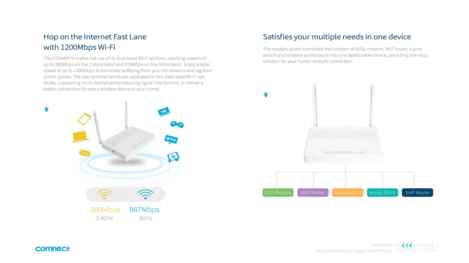BDI AC1200 Wireless Dual Band VDSL/ADSL Modem Router with VoIP – BDI ...