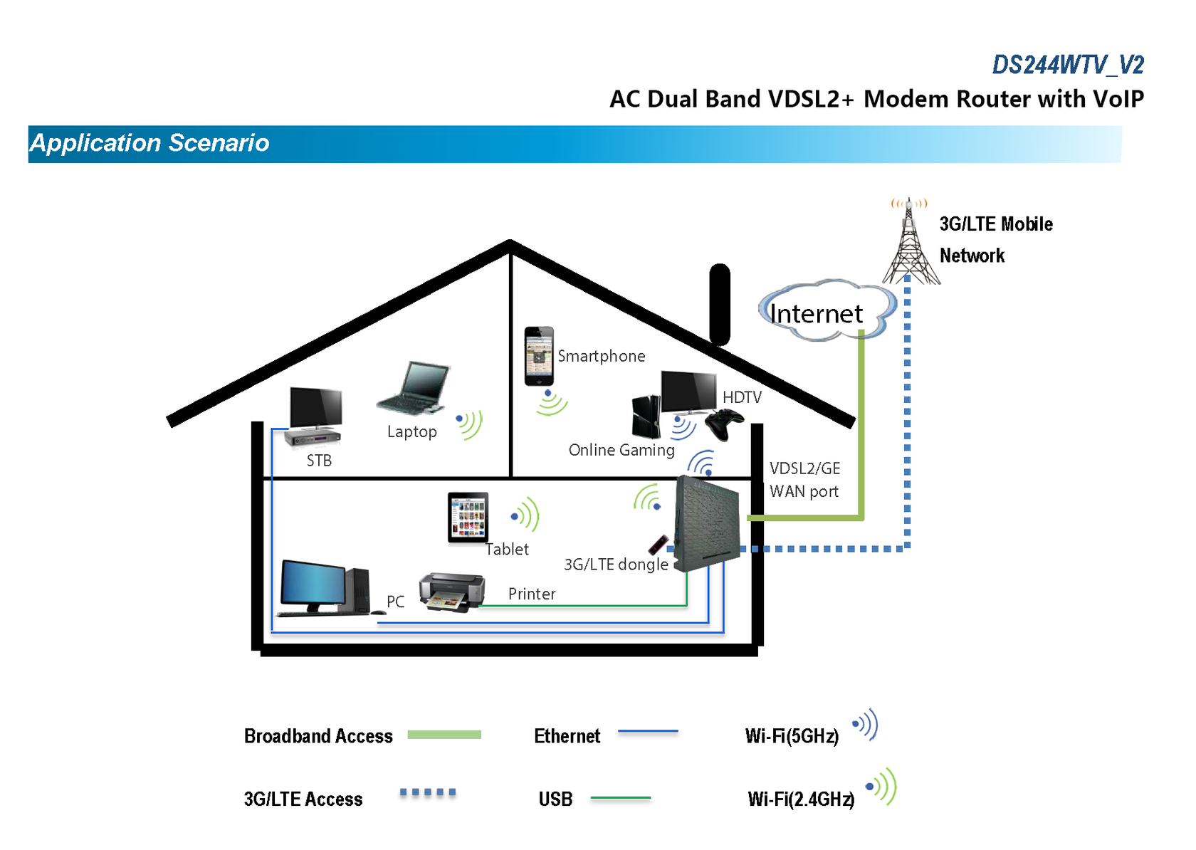 BDI AC Dual Band VDSL2+ Modem Router with VoIP – BDI Technology