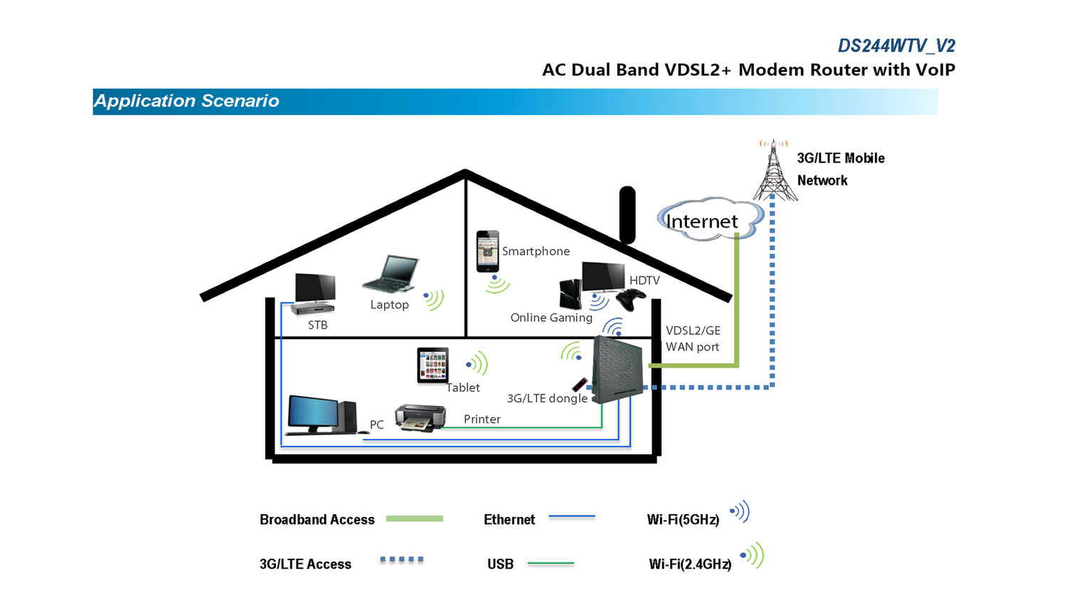 BDI AC Dual Band VDSL2+ Modem Router with VoIP – BDI Technology