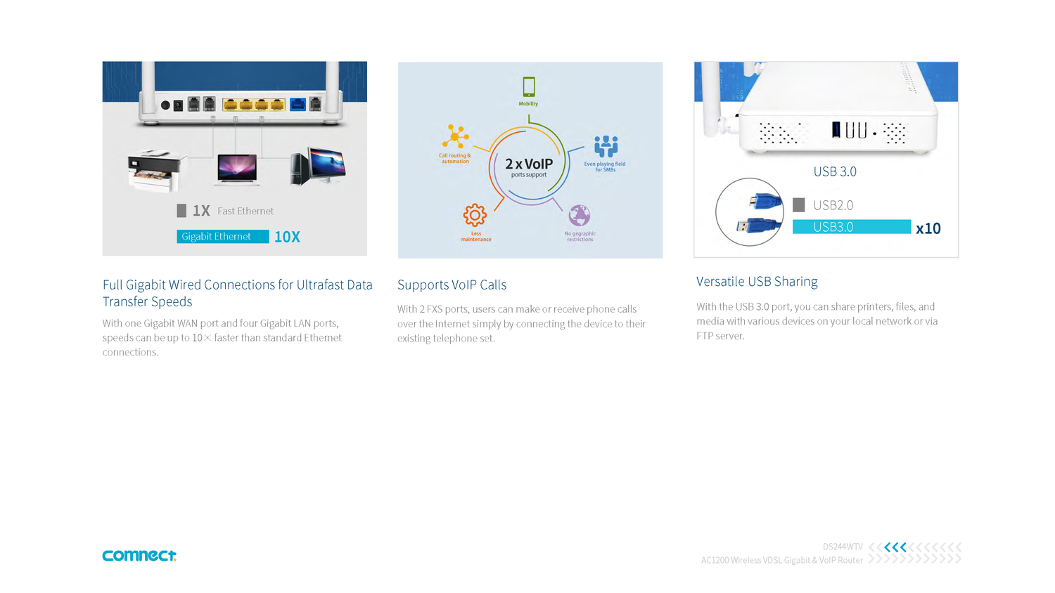 BDI AC1200 Wireless Dual Band VDSL/ADSL Modem Router with VoIP – BDI ...