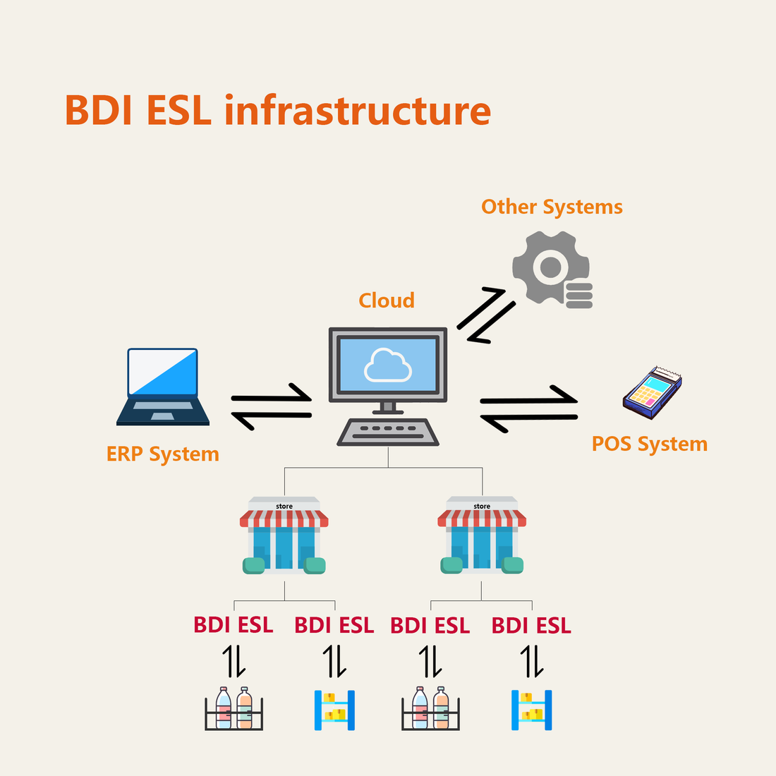 ESL SOLUTIONS – BDI Technology