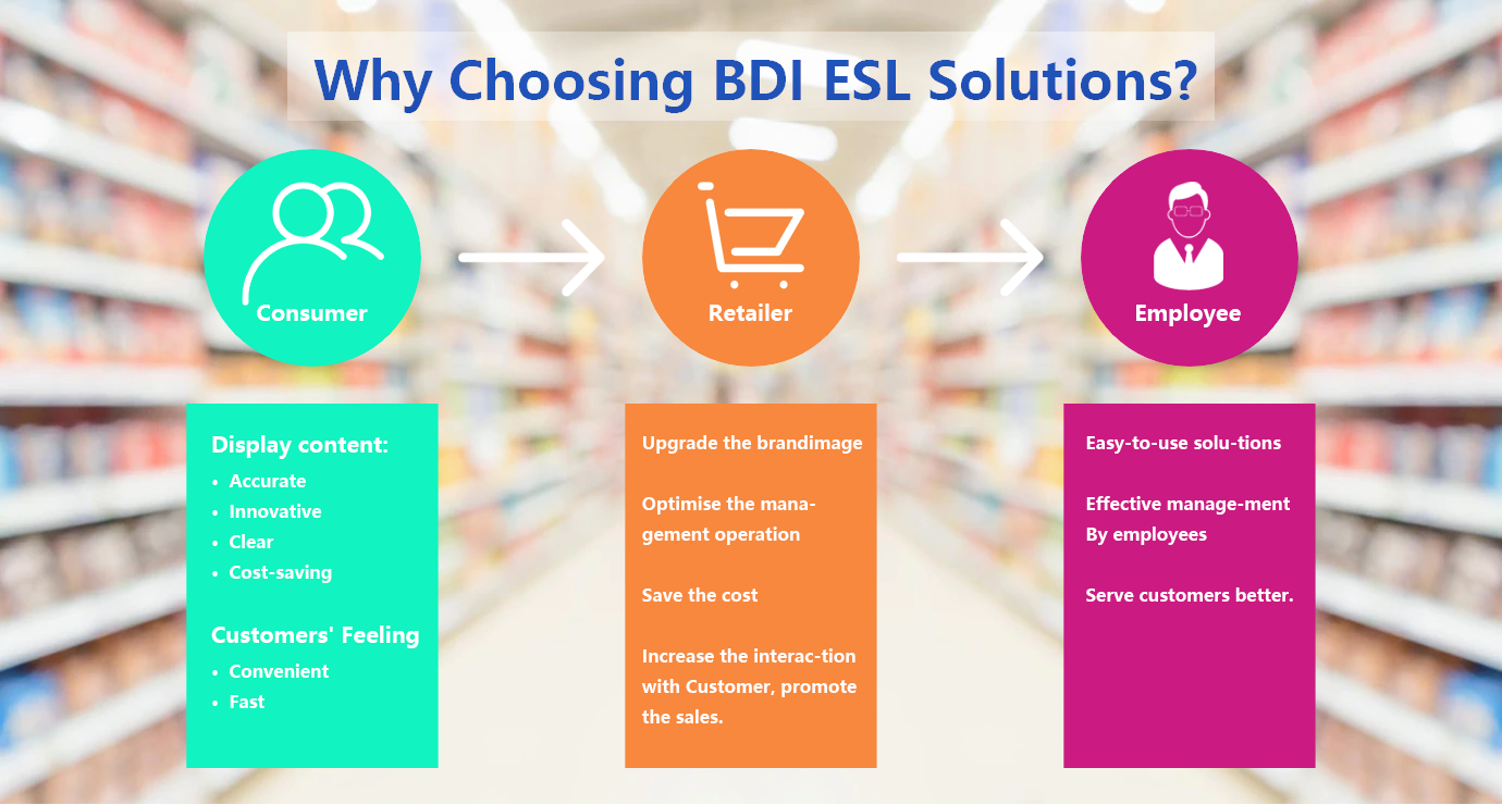 ESL SOLUTIONS – BDI Technology