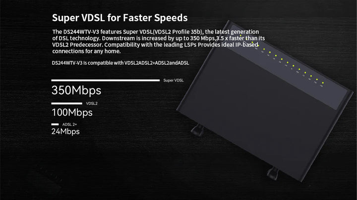 AC Dual Band VDSL2+ Modem Router with VoIP – BDI Technology