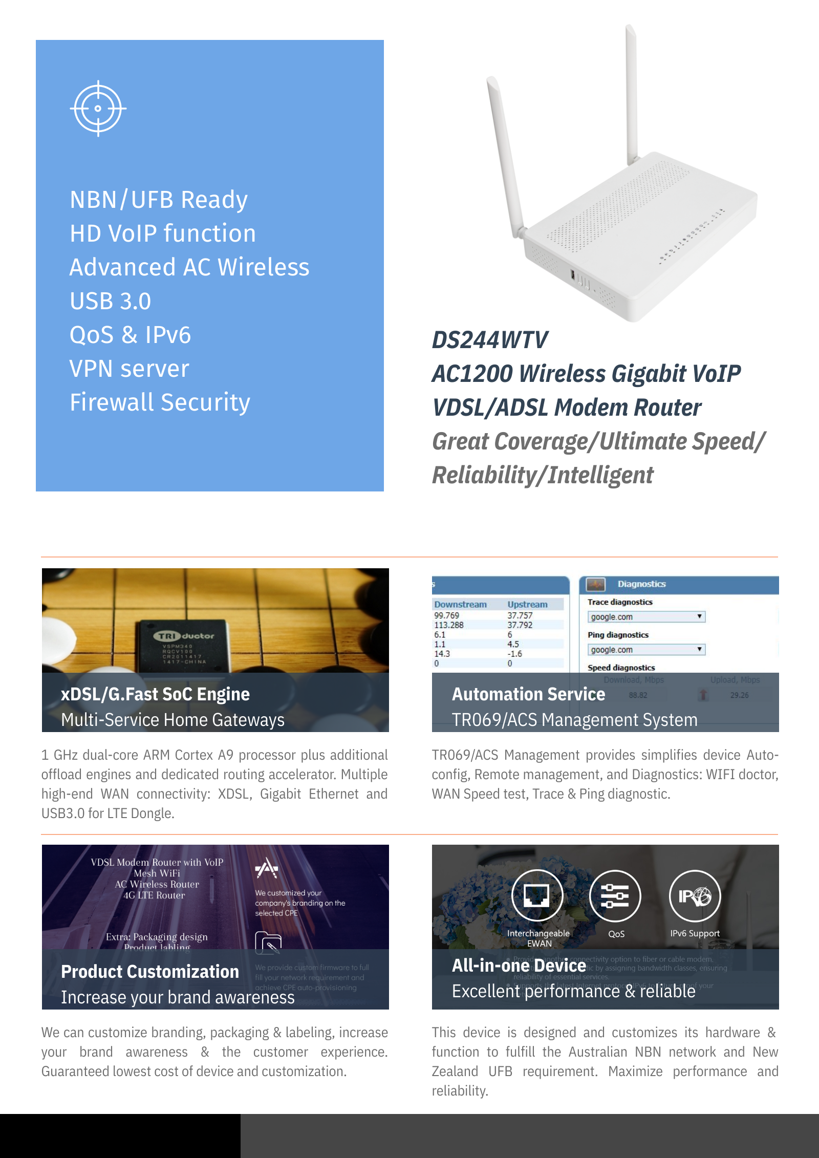 BDI AC1200 Wireless Dual Band VDSL/ADSL Modem Router with VoIP – BDI ...